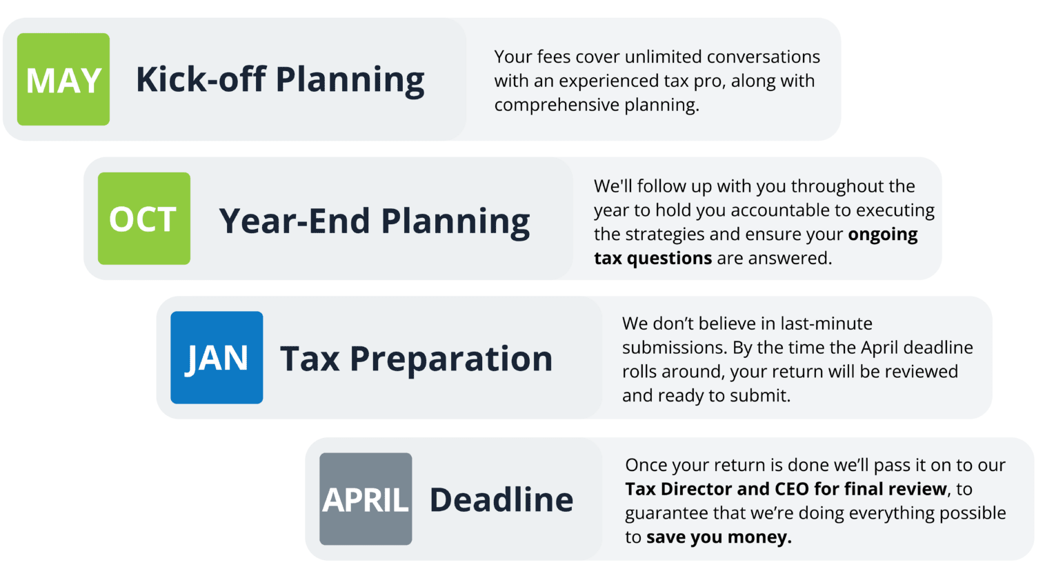 Outsourced Tax Planning and Tax Preparation Packages | Fusion CPA
